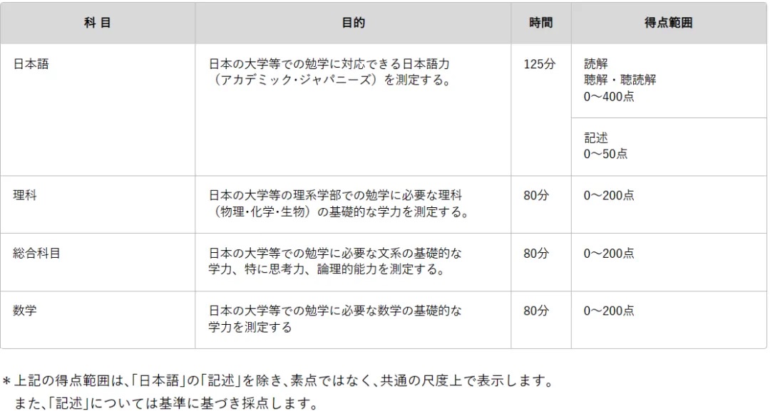 日本留学考试(EJU)，你准备好了吗？ | 株式会社和陽日本语学院官网